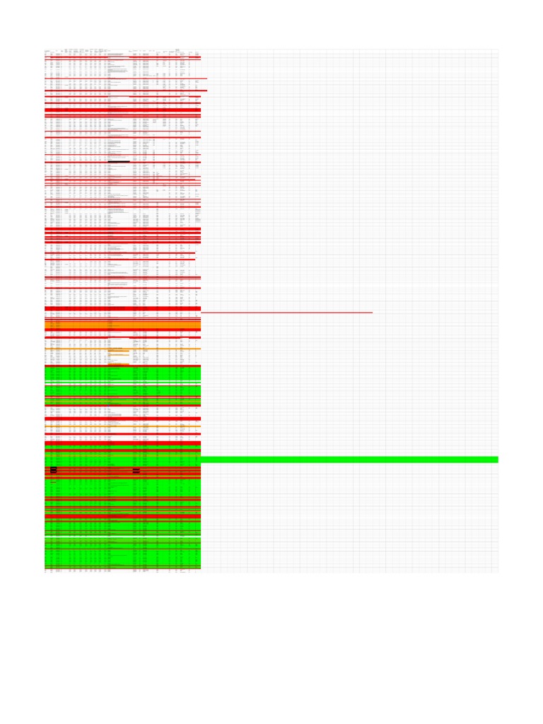 2G BTS Integration Tracker | PDF | Telecommunications