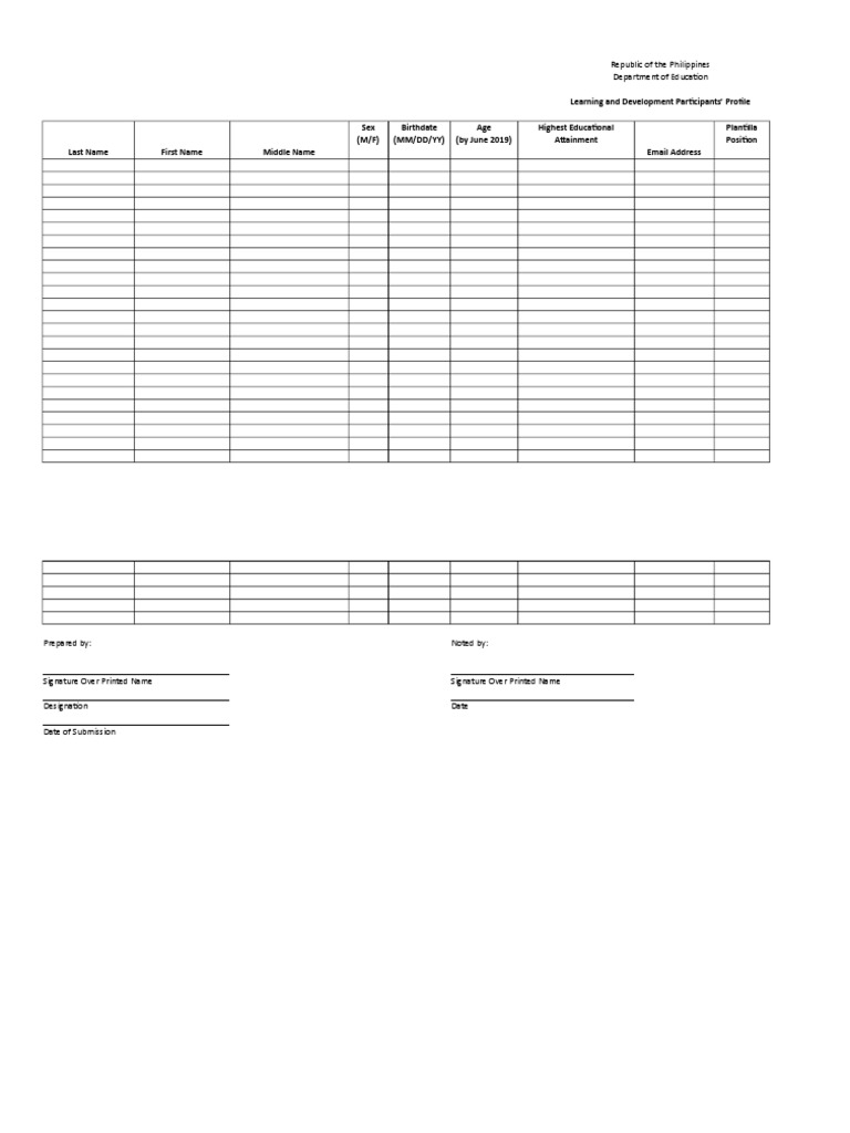 Template | PDF | Learning | Behavior Modification