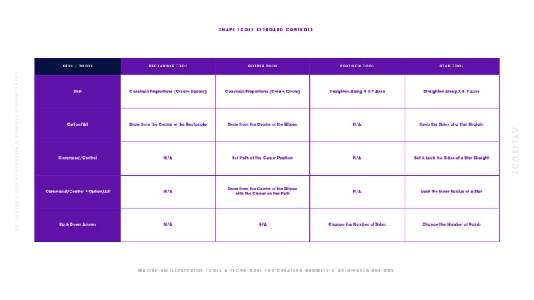 A Guide to Using Common Shape Tools and Their Keyboard Shortcuts in ...