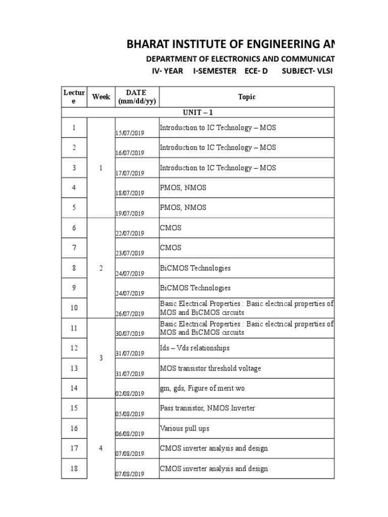 Vlsi 2019-2020 IV-1 ECE D Lesson Plan | PDF | Mosfet | Logic Gate