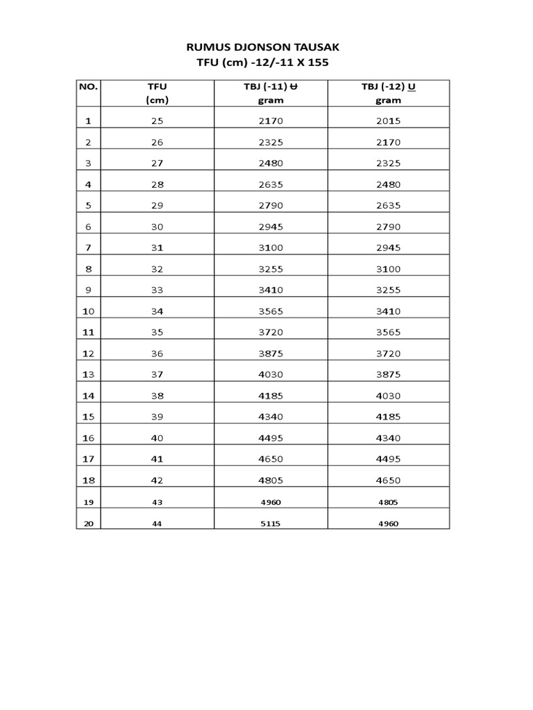 Table Showing the Relationship Between Tree Trunk Diameter and Bark ...