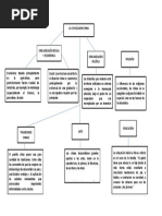 Mapa Conceptual India | PDF