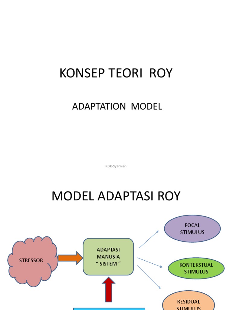 Konsep Teori Roy: Adaptation Model | PDF