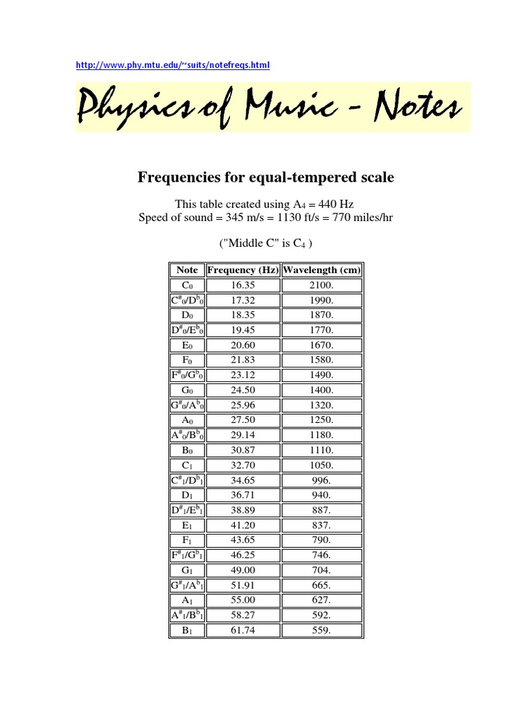 Teoria - Frequencies For Equal-Tempered Scale | PDF | Interval (Music ...