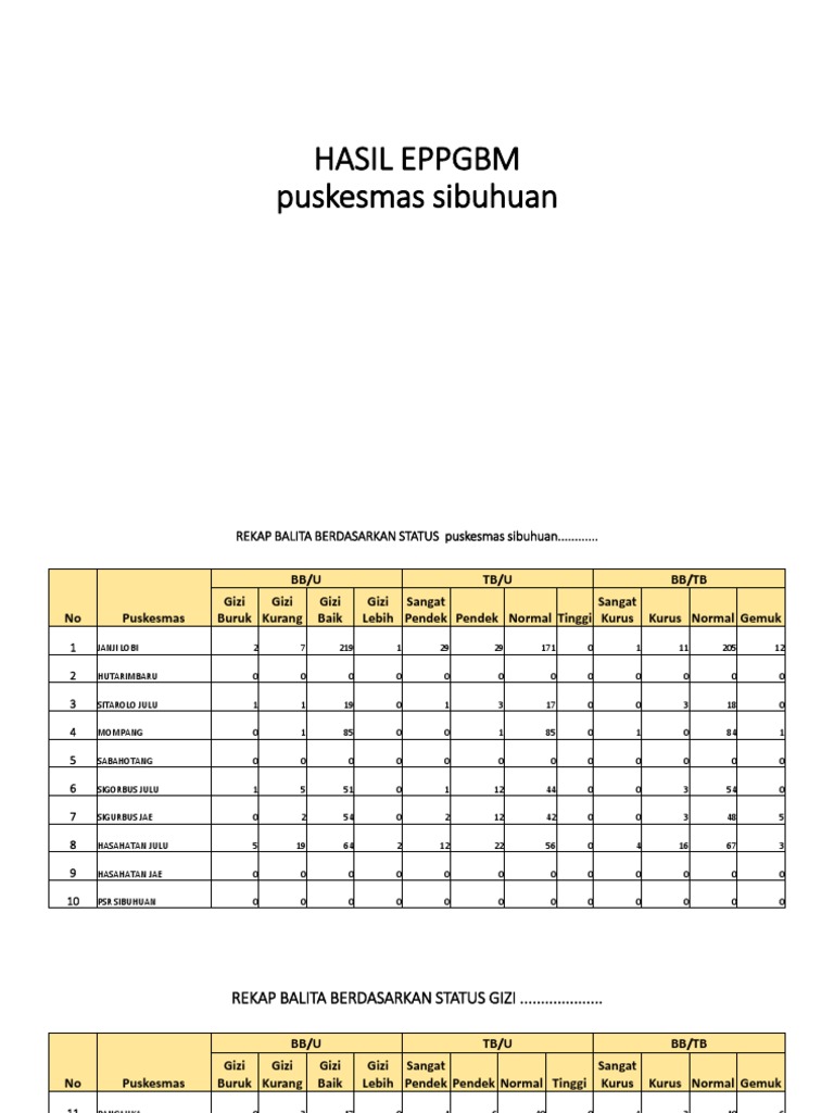Eppgbm Gizi | PDF