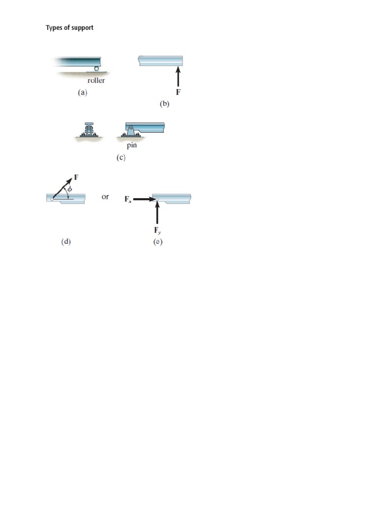 Types of Support | PDF