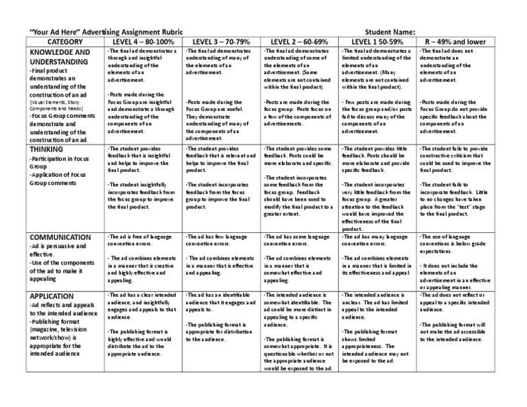 Advertising Rubric | PDF | Focus Group | Advertising