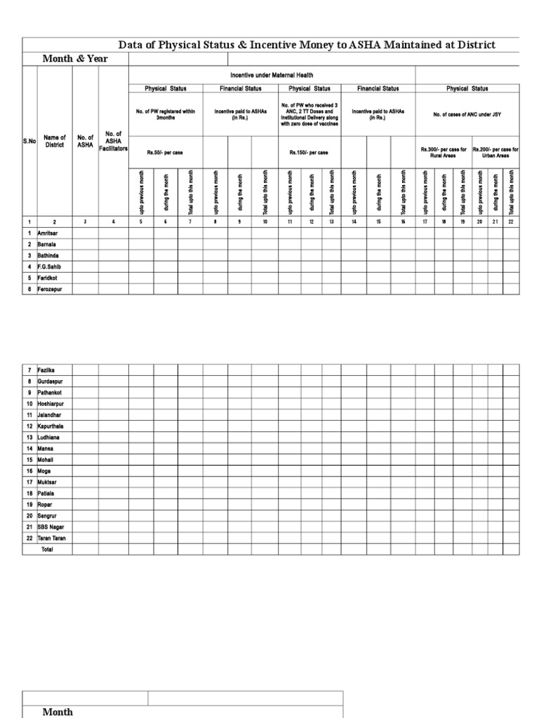 ASHA Physical & Financial Reporting Format | Download Free PDF ...