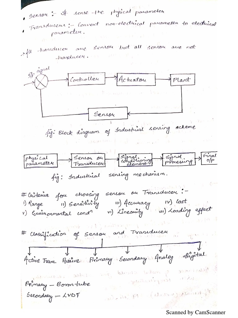 VBNM | PDF