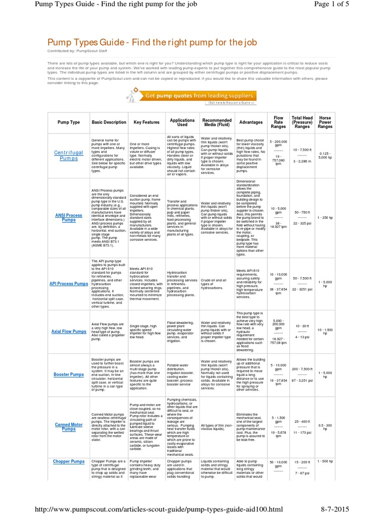 Pump Types Guide - Find The Right Pump Fo | PDF | Pump | Sanitary Sewer