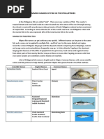 Pakol Fish: Characteristics and Habitat | PDF