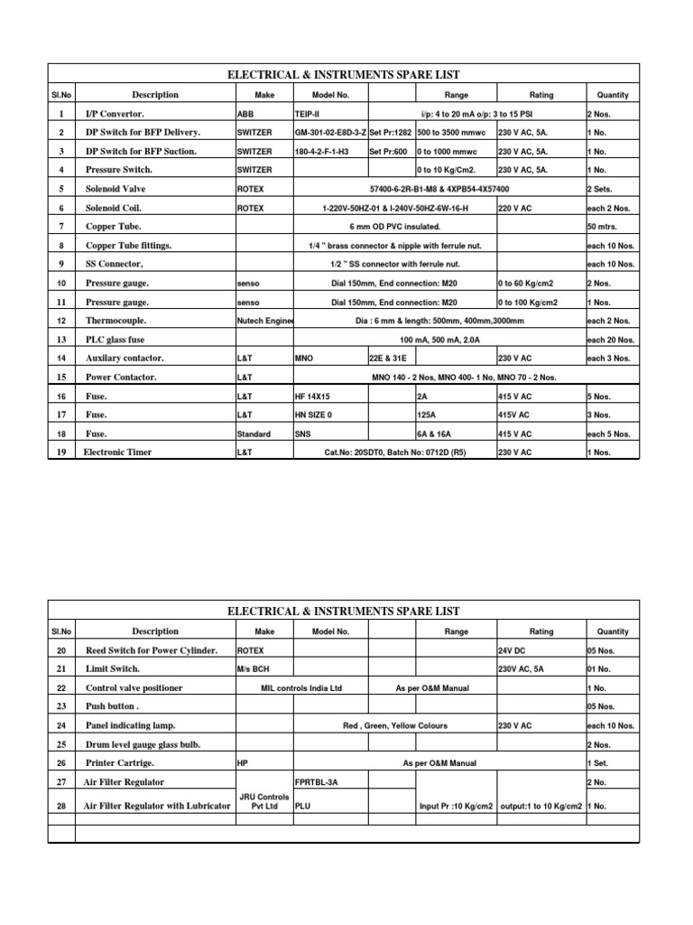 Electrical & Instruments Spare List | Download Free PDF | Equipment ...