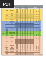 Auditorio-Programa Arquitectonico | PDF