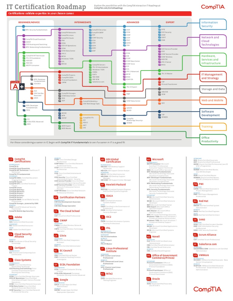 Security Certifications Roadmap | Download Free PDF | Cisco ...