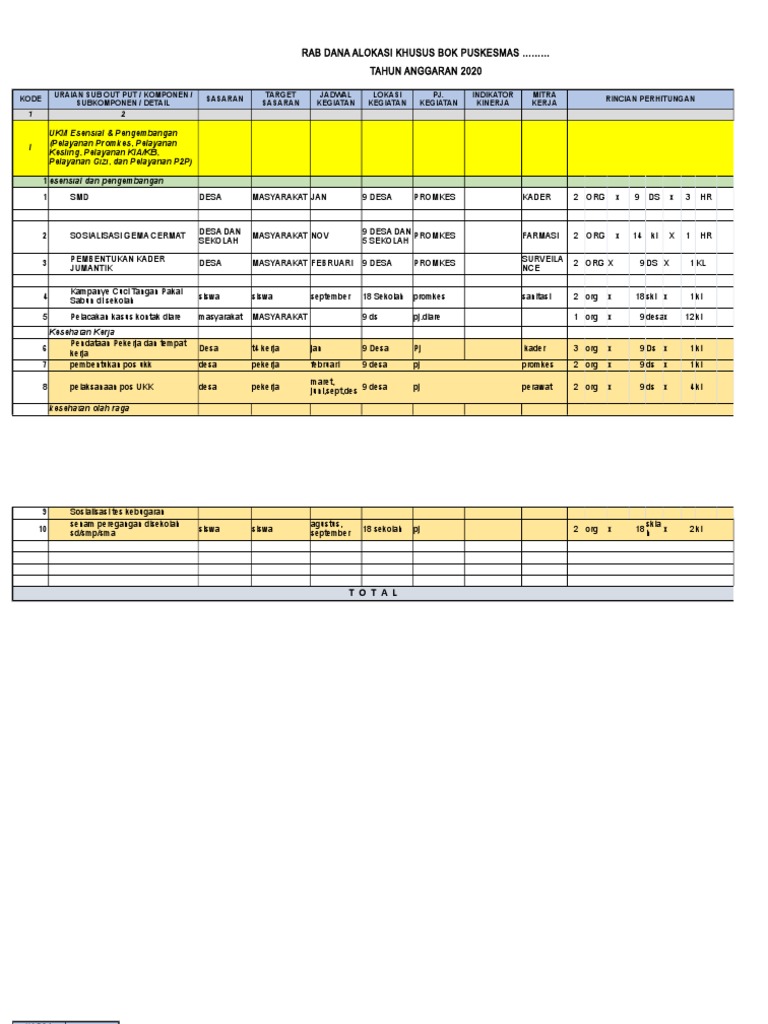 Contoh Rab Puskesmas | PDF