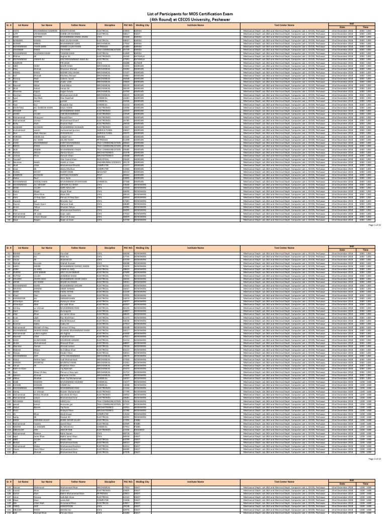 List of Participants For MOS Certification Exam (4th Round) at CECOS ...