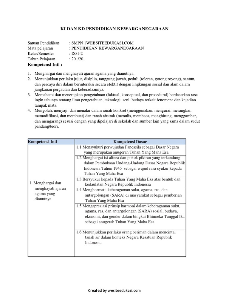 KI KD PKN Kelas 9 K13 | PDF