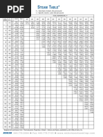 Steam Tables | PDF | Latent Heat | Thermodynamics