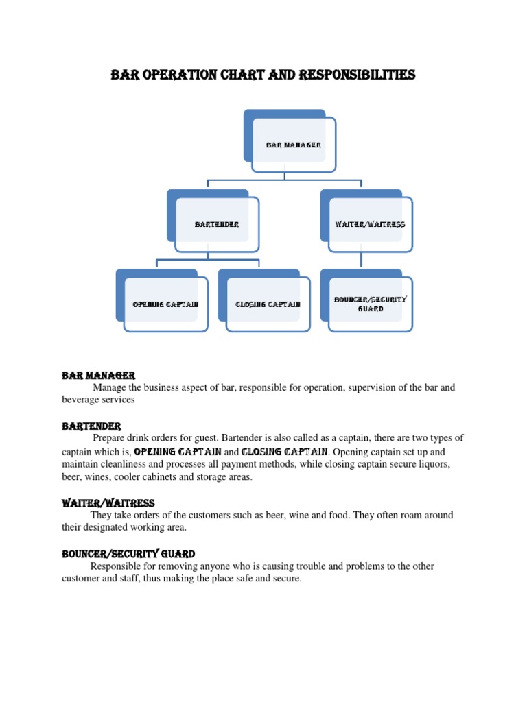 Bar Operation Chart and Responsibilities | PDF | Whisky | Rum
