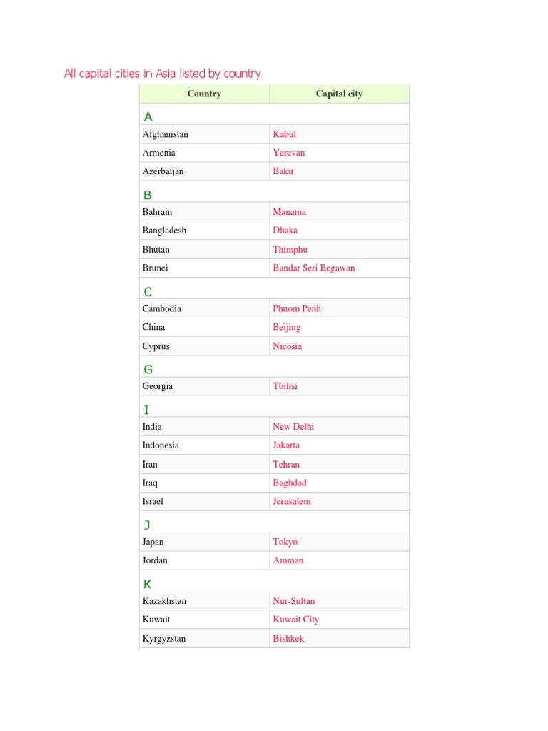 Asia - Countries and Capitals PDF | PDF | Settlement Geography | Asia