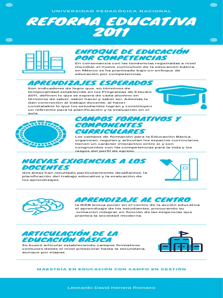 Reforma Educativa 2011 | PDF | Educación primaria | Evaluación