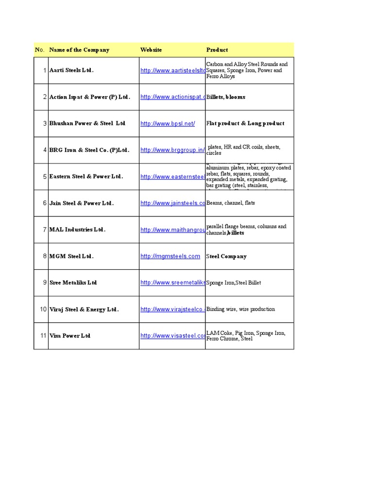 Email Contacts For Steel Company in India | PDF | Steel | Sets Of ...