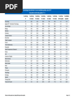 IATA Baggage Identification Chart | PDF | Baggage | Backpack