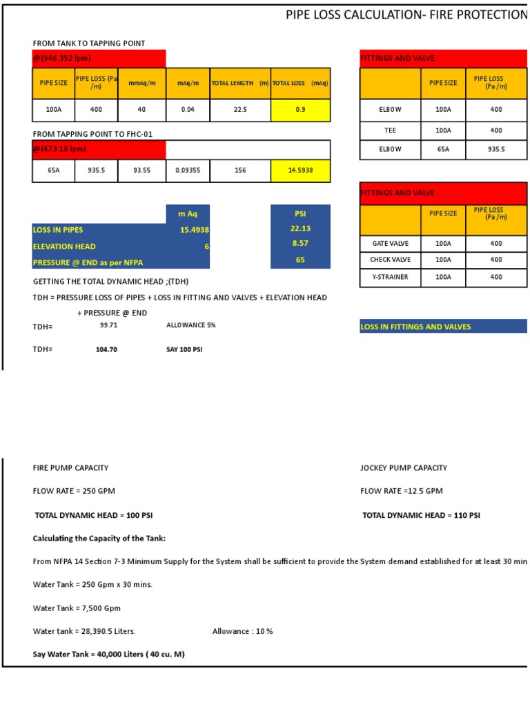 Pipe Loss Calculation and Fire Pump Sizing for a Multi-Story Commercial ...
