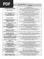 Drug Classification Chart | PDF | Drugs | Opioid