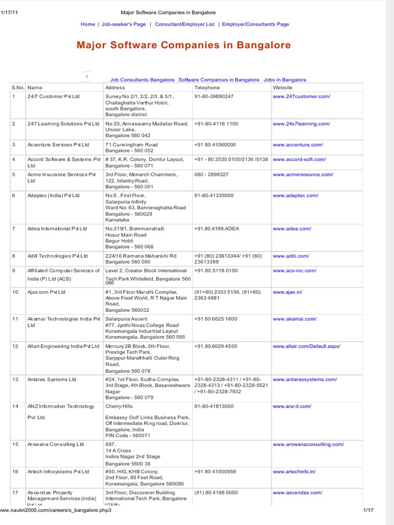 Software Mumbai | PDF | Bangalore | Business