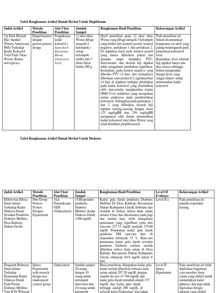 Tabel Rangkuman Artikel Ilmiah | PDF