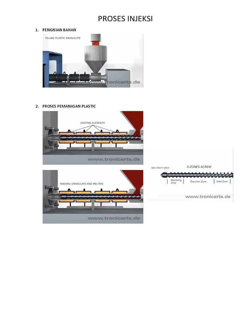 Penjelasan Proses Injeksi (Mould) | PDF