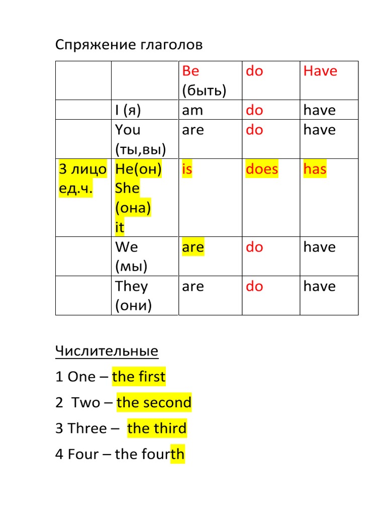 English Grammar Notes | PDF