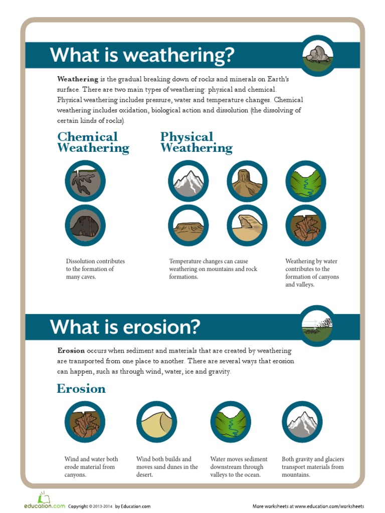 Weathering and Erosion | PDF