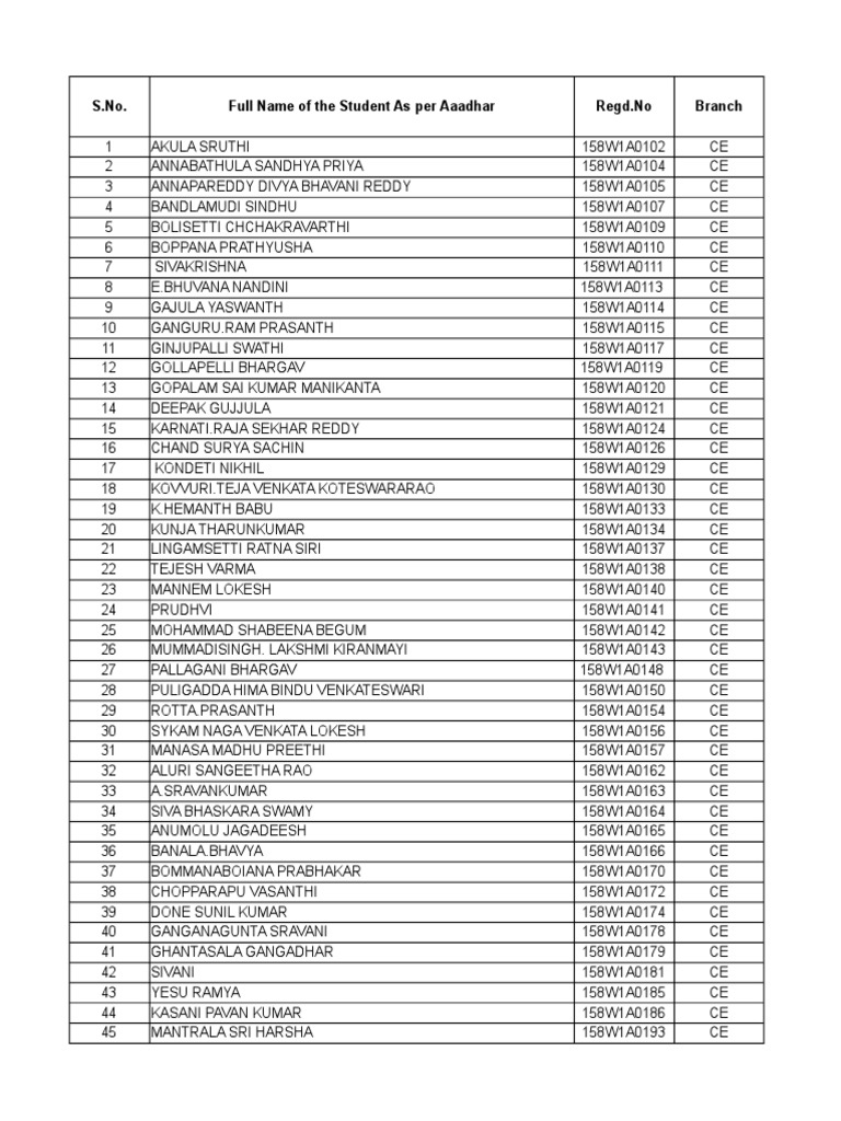 Eligible 2019 Tech Mahindra | PDF