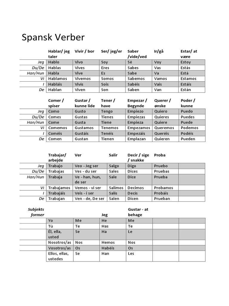 Guía de Verbos Españoles para Daneses | PDF | Artes del Lenguaje y ...