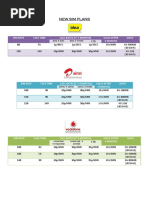Piso Wifi Rates | PDF