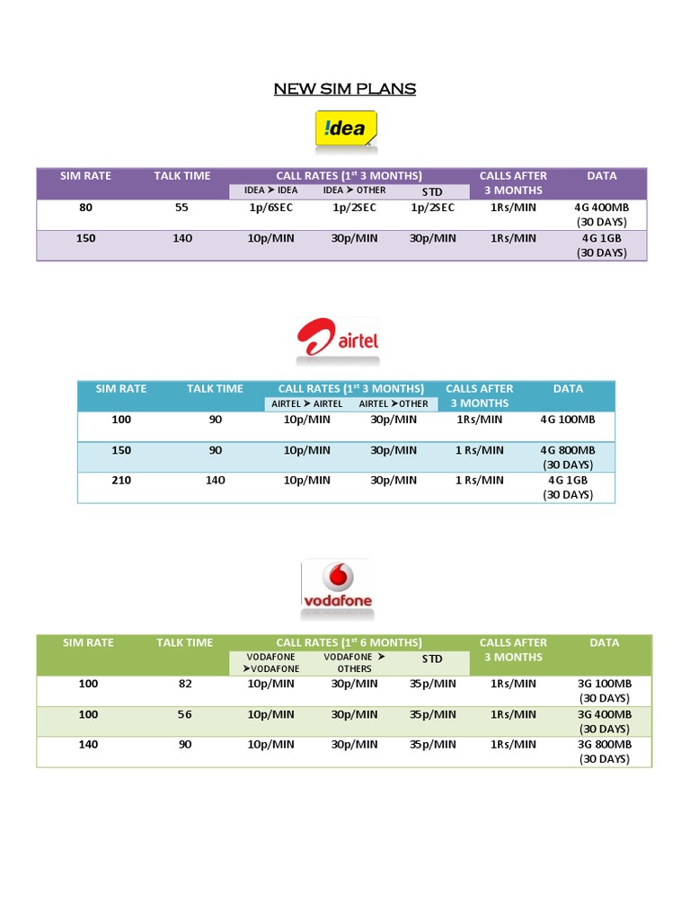 New Sim Plans: Sim Rate Talk Time Call Rates (1 3 Months) Calls After 3 ...