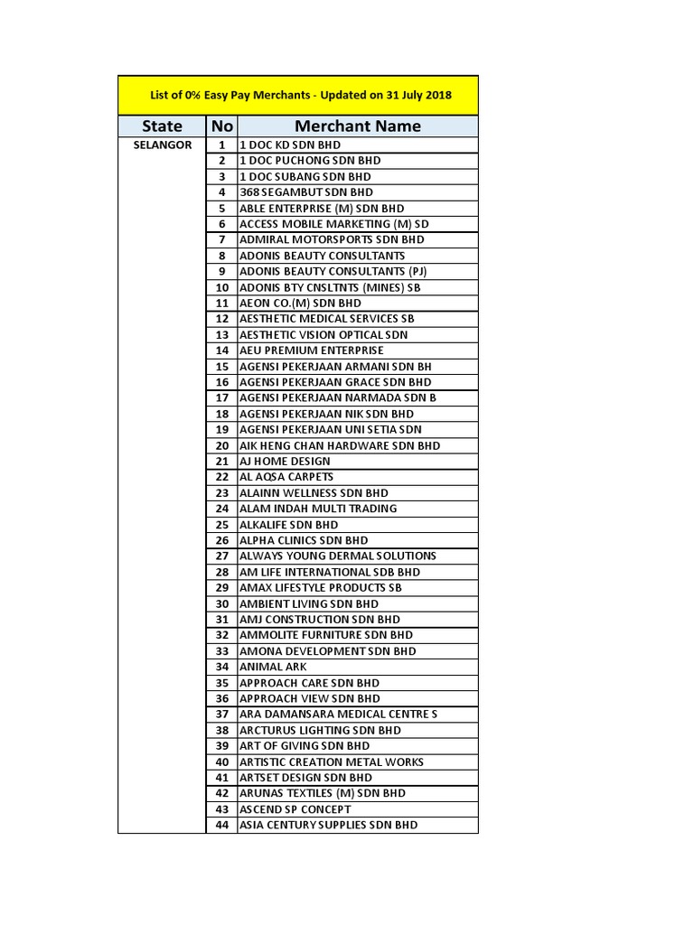 IPP Listing by State As July2018 v2 PDF | PDF | Business
