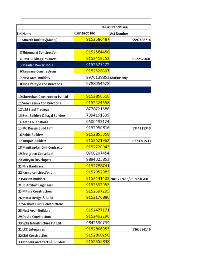 Franchisee Contact Details - A Comprehensive List of Construction ...