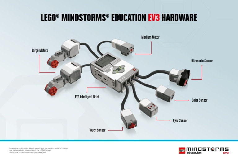 Poster 01 Ev3 Hardware | PDF