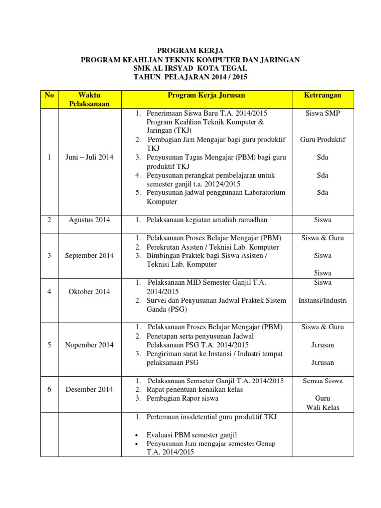 Program Kerja TKJ SMK Al Irsyad 2014/2015 | PDF | Karier & Perkembangan