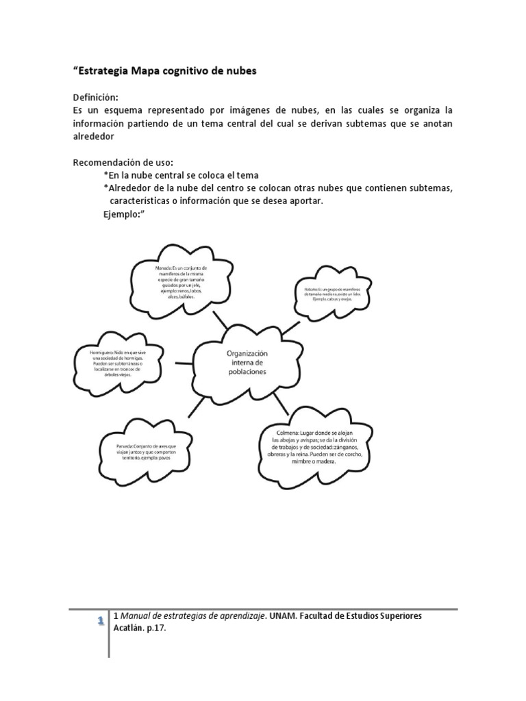 Mapa Cognitivo de Nubes