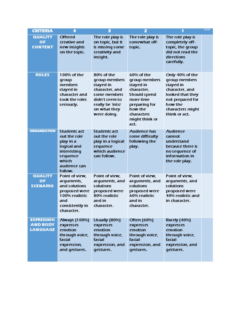 CRITERIA SCORING FOR ROLE PLAY PERFORMANCE | PDF | Gesture | Emotions