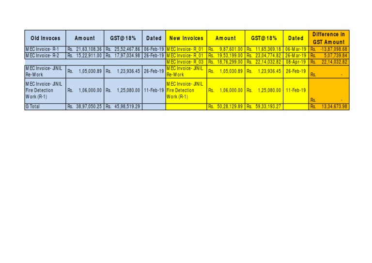 Invoice Comparision