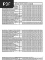 Vigogrease Data Sheet | PDF | Oils | Liquids