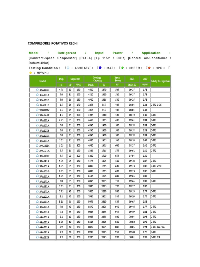 Compresores Rotativos Rechi R22 y R410A | PDF