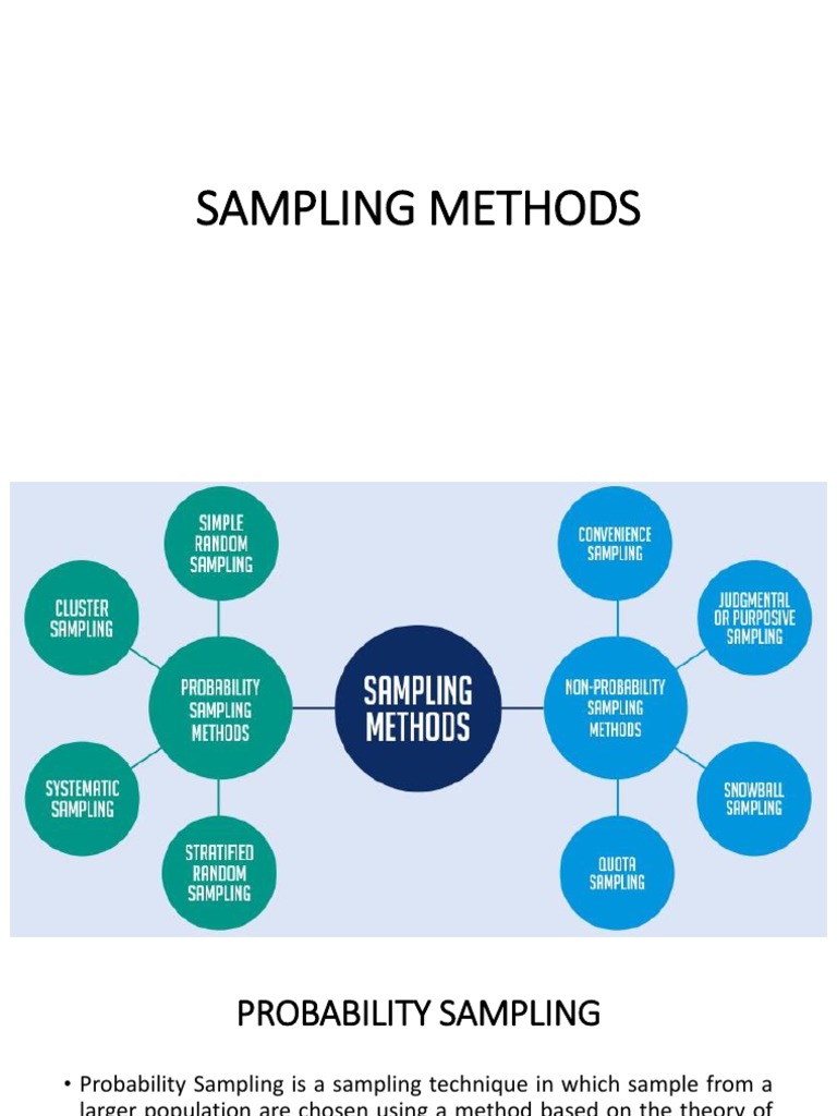 Sampling Methods - PR2 | PDF | Sampling (Statistics) | Methodology