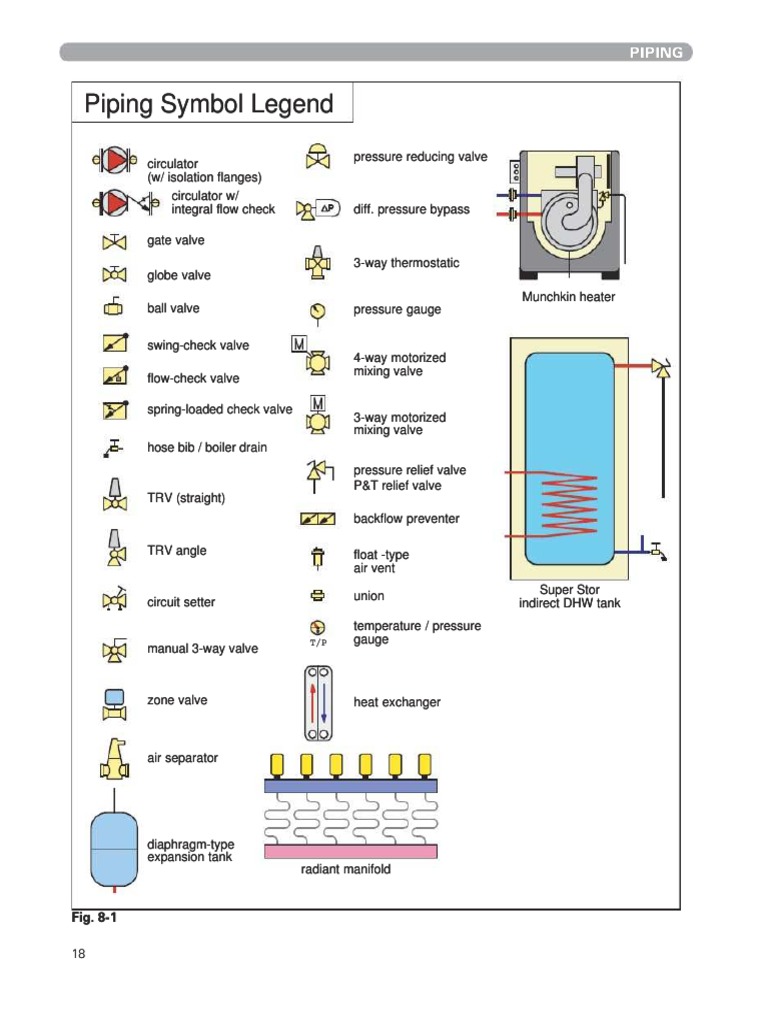 Piping Symbols | PDF | Hvac | Water Heating