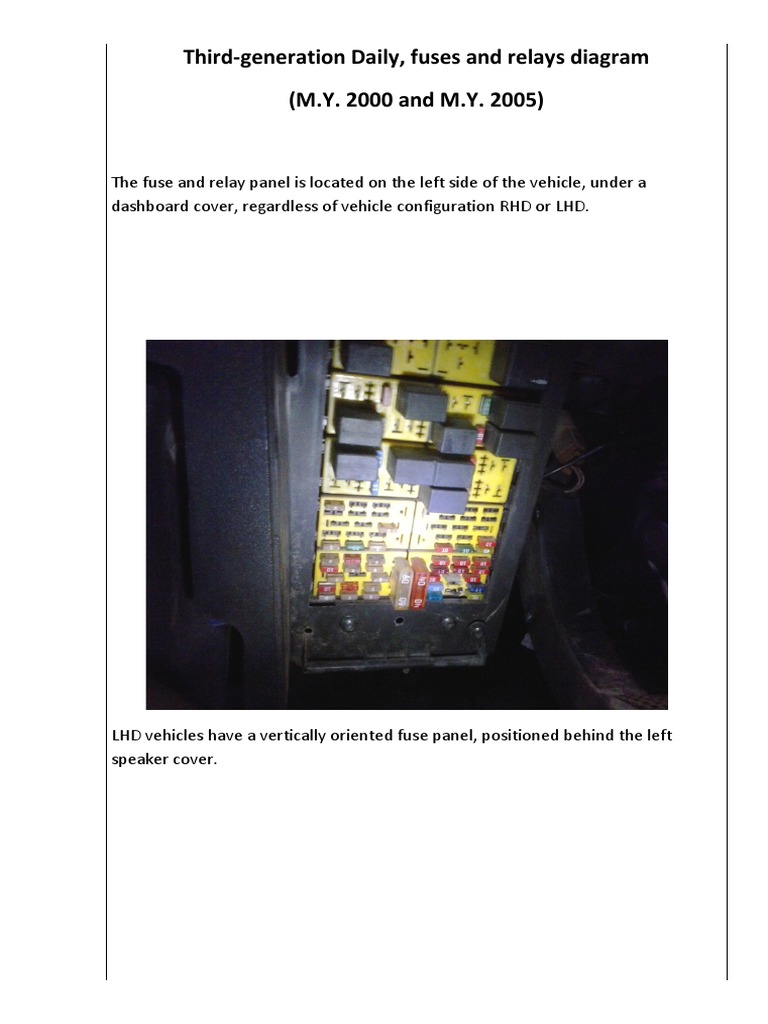 Fuses and Relays Diagram | Download Free PDF | Fuse (Electrical) | Headlamp